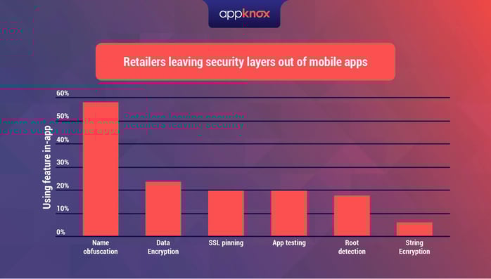AppSec Testing Practices for Developers and Non-Developers